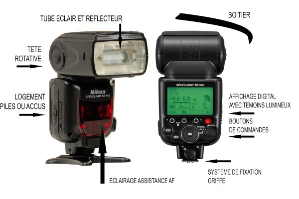 Comment choisir son flash cobra ? Nombre guide, mode TTL et ...