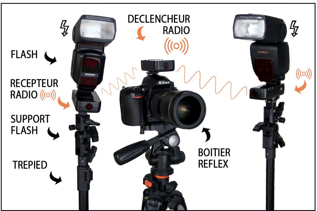 Comment déclencher un flash cobra à distance