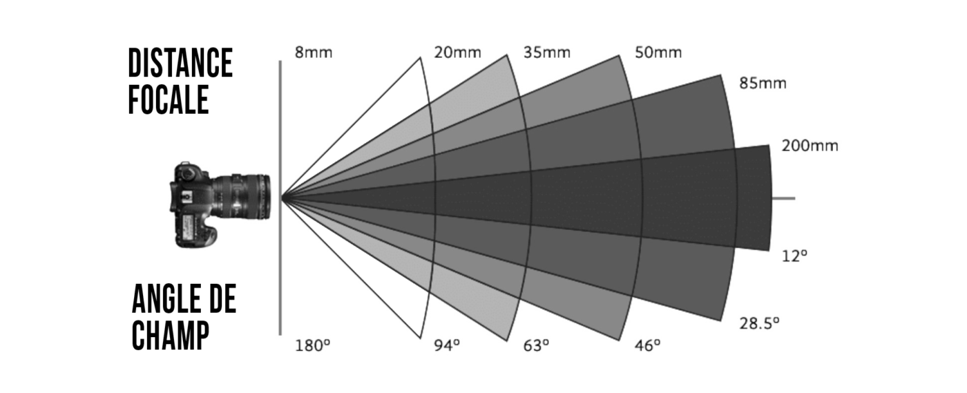 QUEL OBJECTIF PHOTO CHOISIR POUR DU PORTRAIT