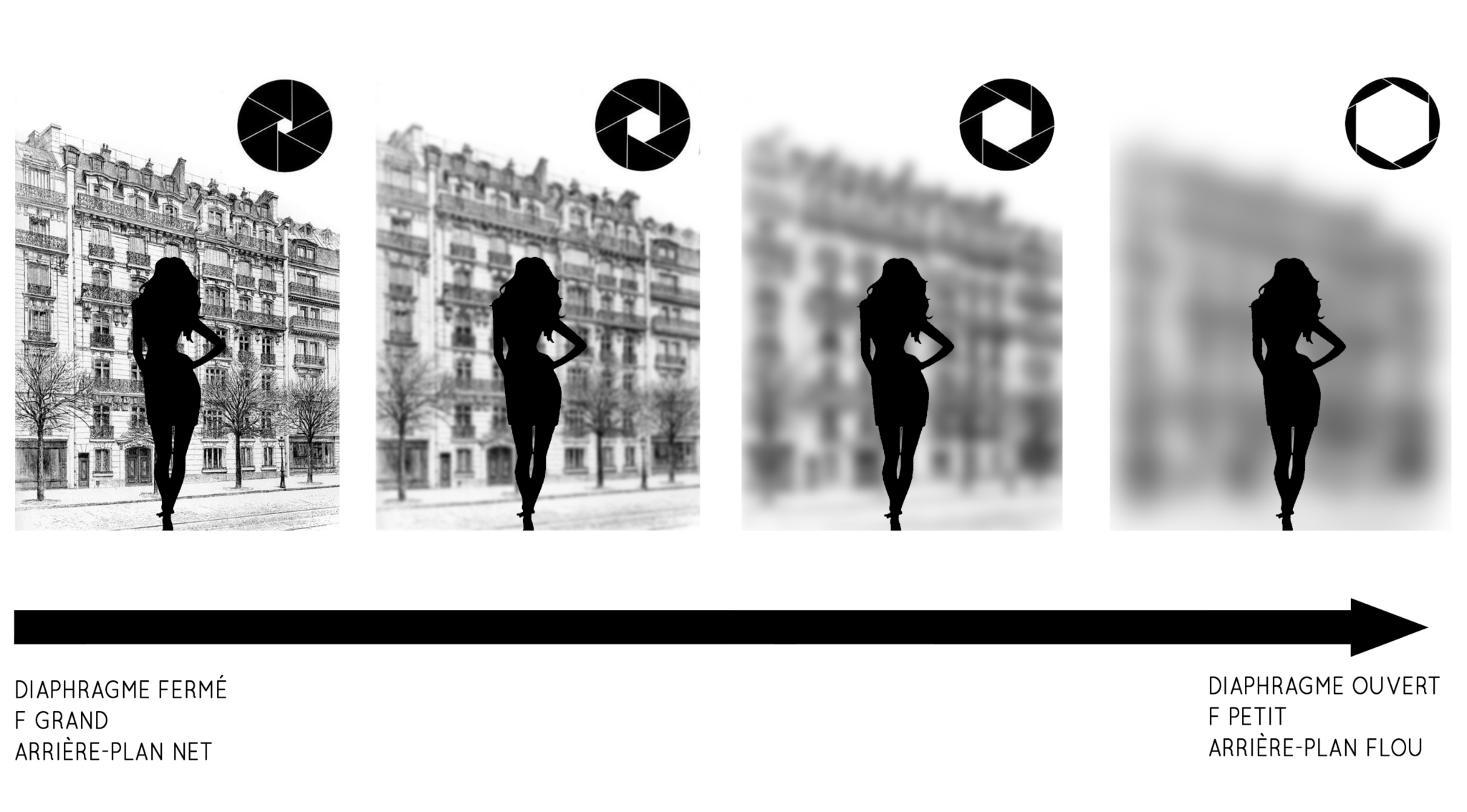 QUEL OBJECTIF PHOTO CHOISIR POUR DU PORTRAIT